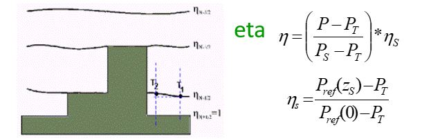 Eta Model – Eta Model